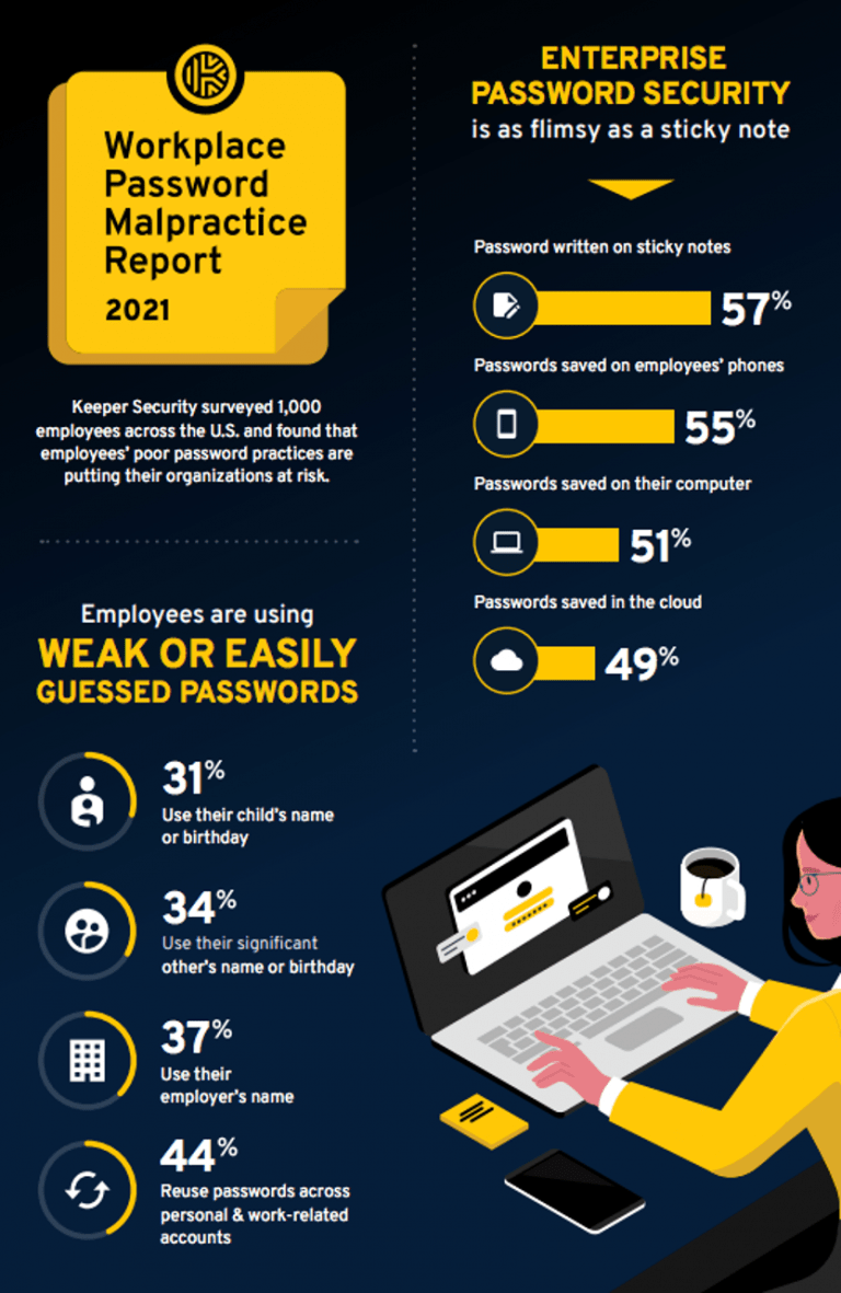 Cosa è un Password Manager?